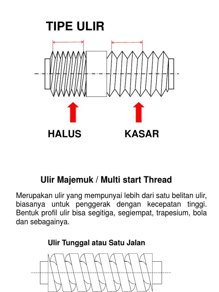 1.5. Tipe Ulir | PDF