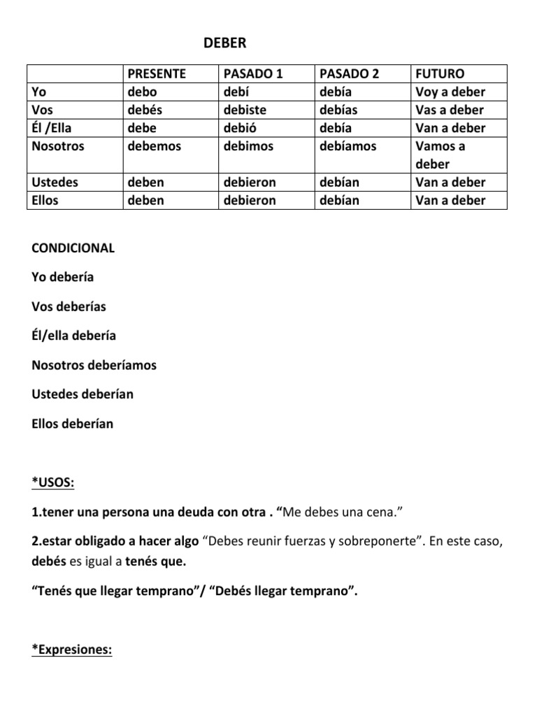 Verbo Deber | PDF | Onomástica | Gramática