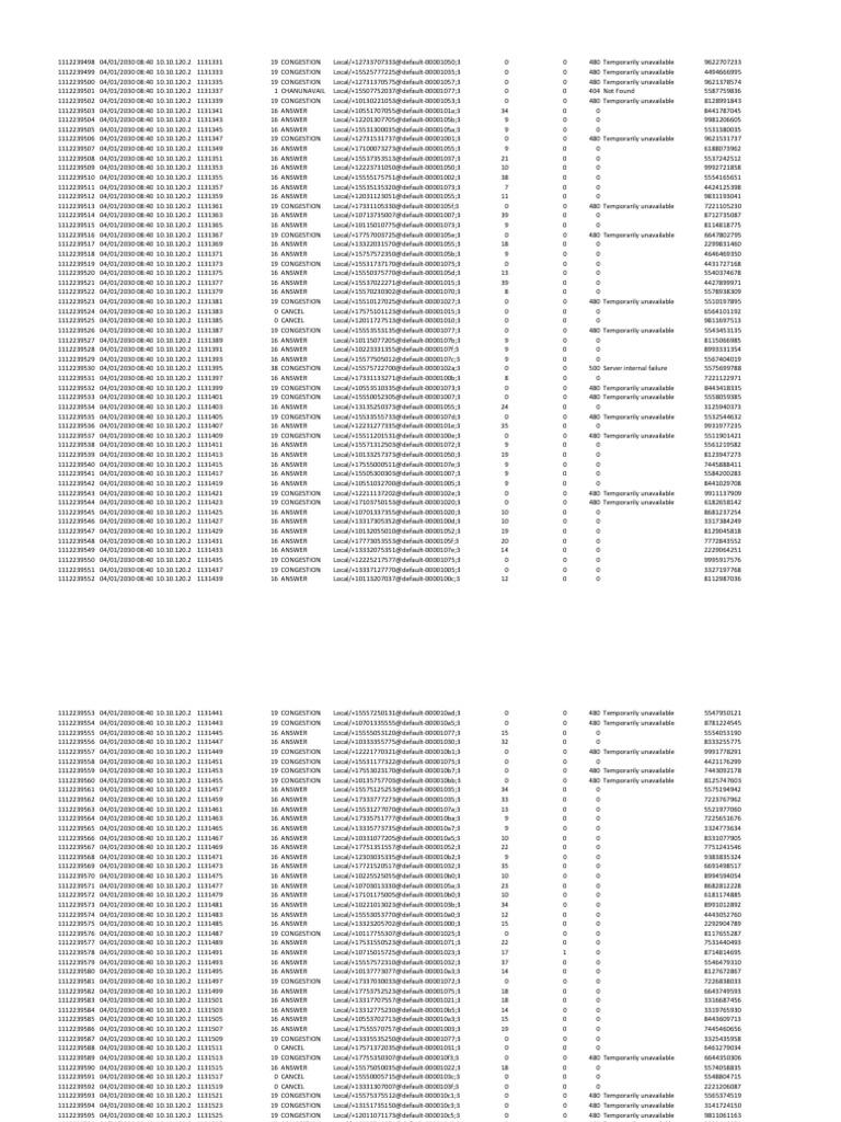 AST Carrier Log Report3 | PDF