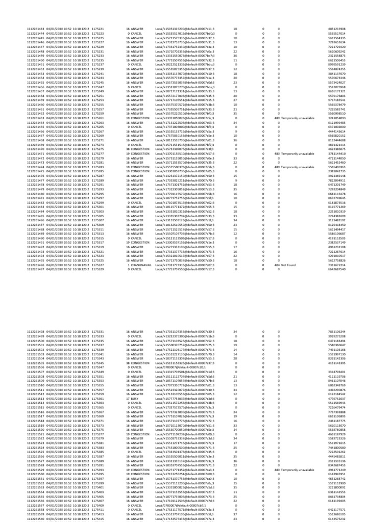 AST Carrier Log Report600 | PDF