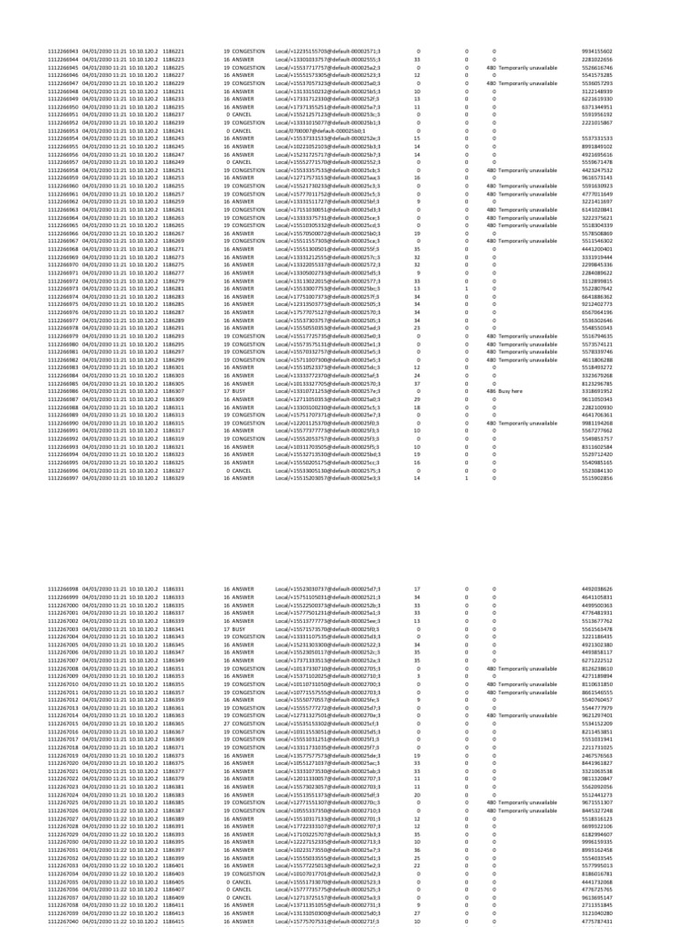 AST Carrier Log Report700 | PDF
