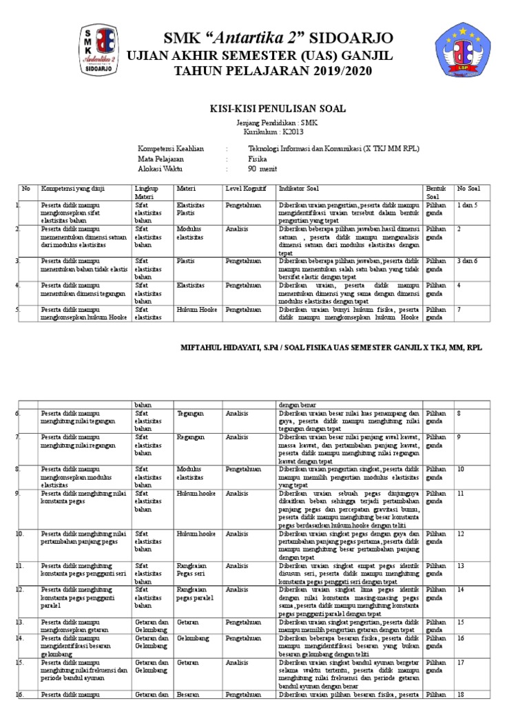 KISI-KISI SOAL UAS GANJIL FISIKA (X TKJ MM RPL) Fix | PDF