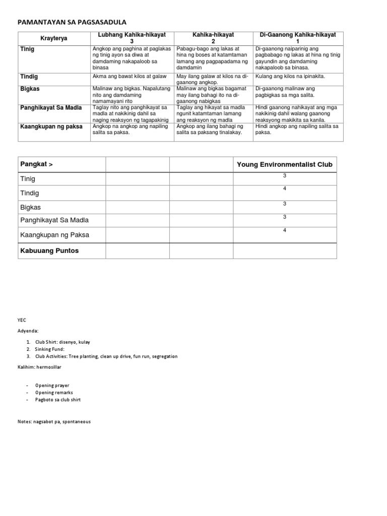 Pamantayan Sa Pagsasadula | PDF
