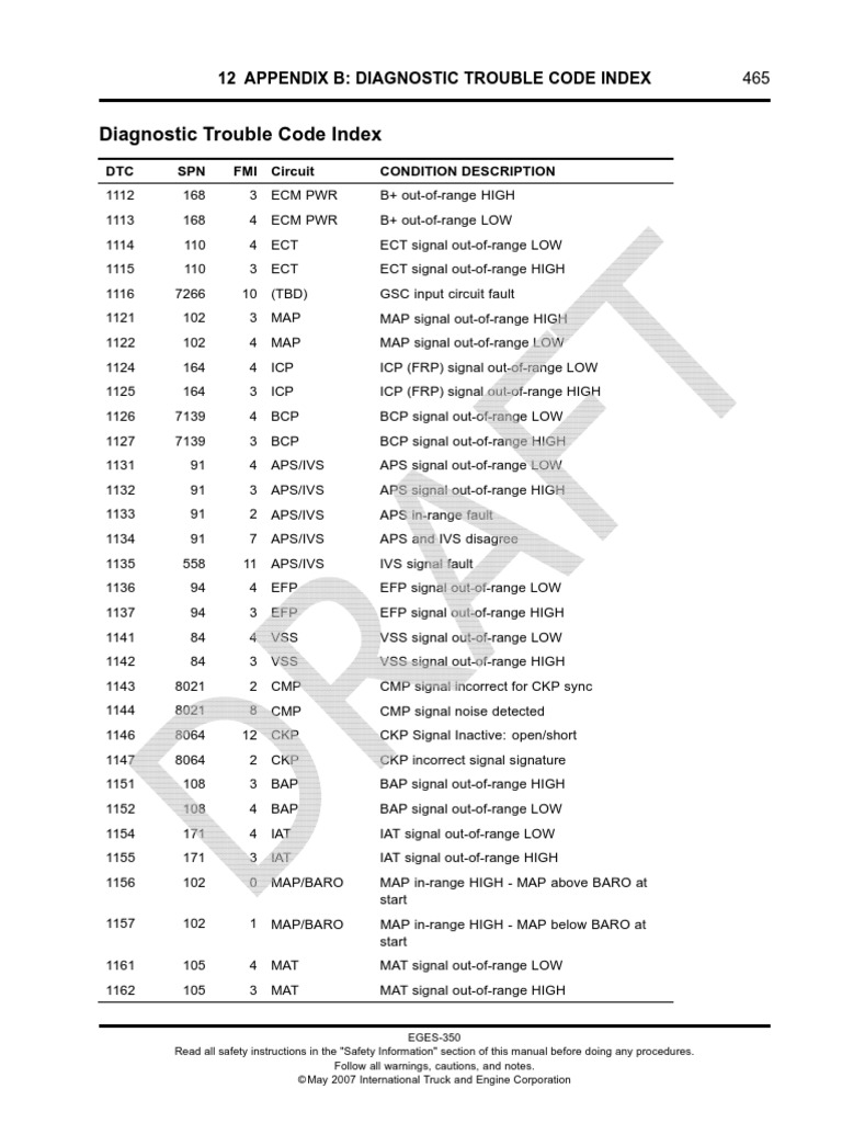 Obd Code Chart