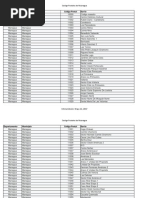 Código Postal Santo Domingo Este Aquí Está La Lista Completa | PDF ...