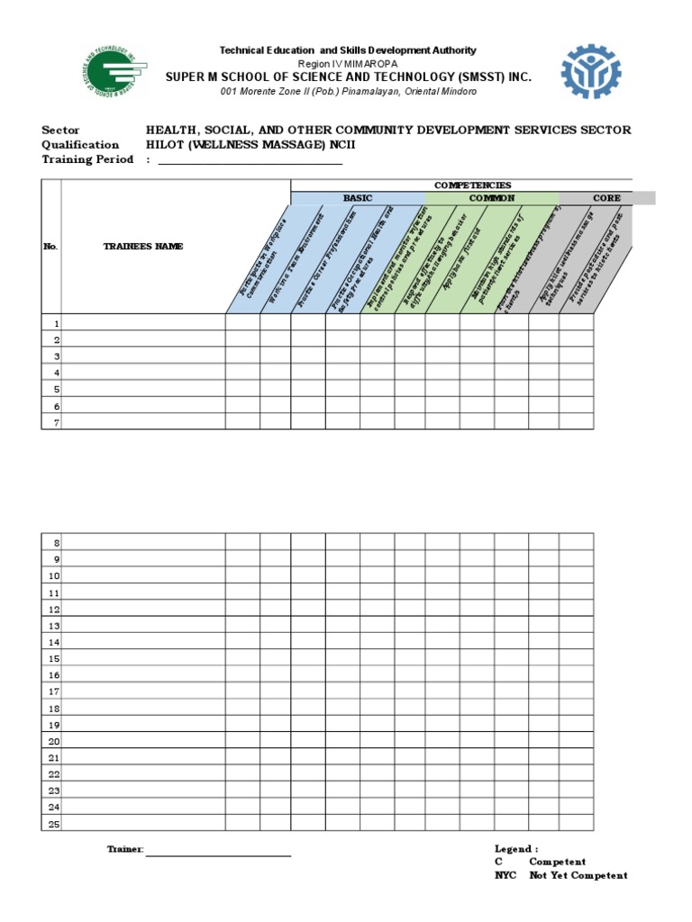 Progress Chart HILOT (WELLNESS MASSAGE) NC II | PDF