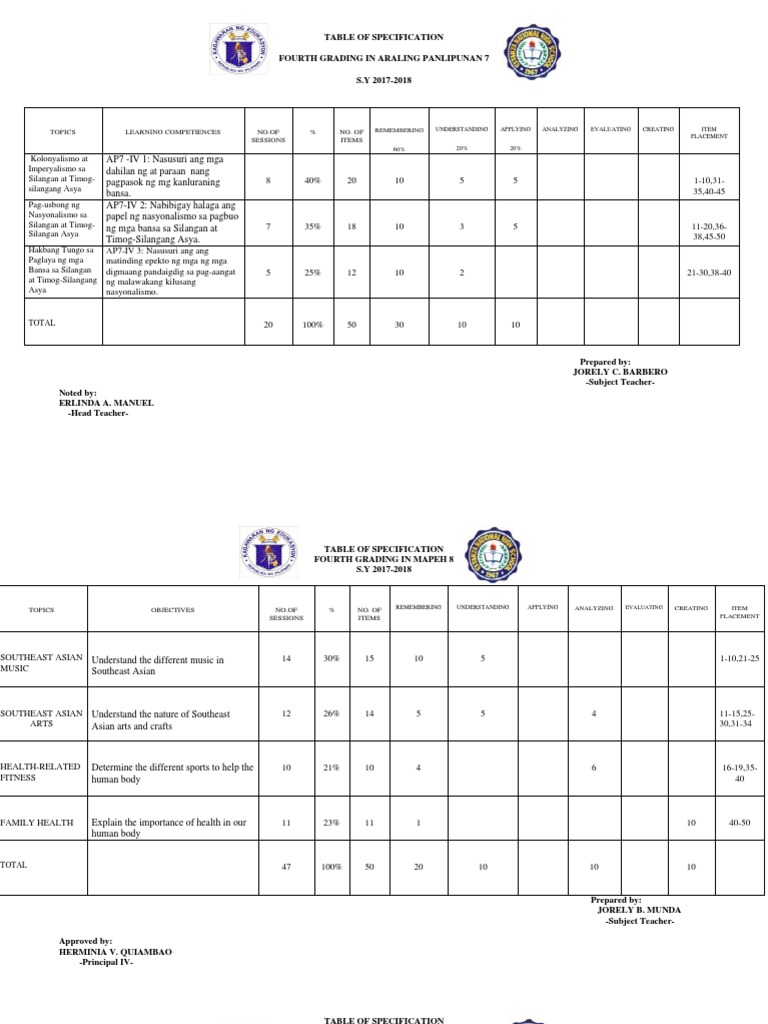 TABLE OF SPECIFICATION