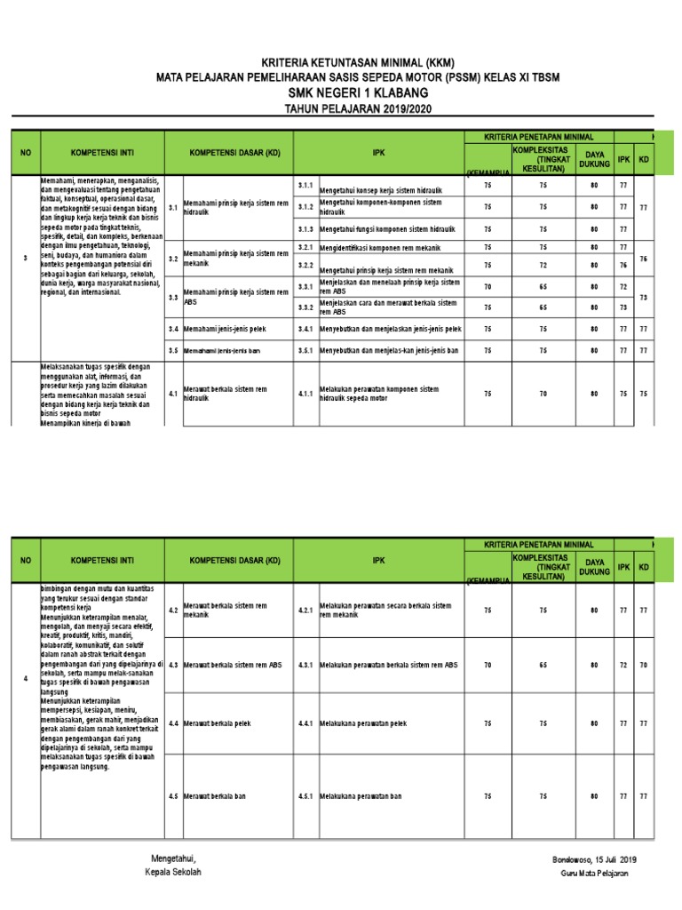 KKM PSSM Kelas XI | PDF