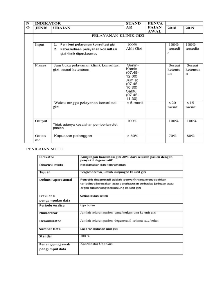Form Indikator Mutu Dan Penilaian GIZI | PDF