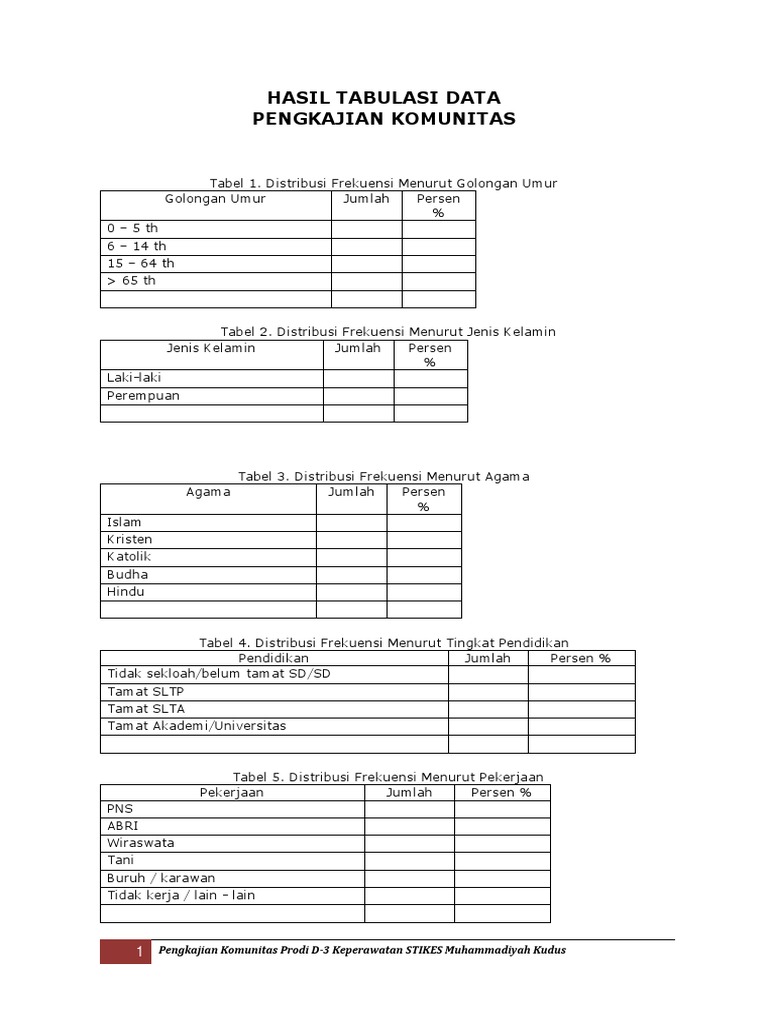 Contoh Format Tabulasi Komunitas | PDF | Pengembangan Diri | Kesehatan Holistik