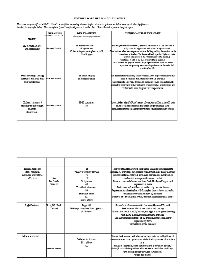 Motif Chart | PDF | A Doll's House