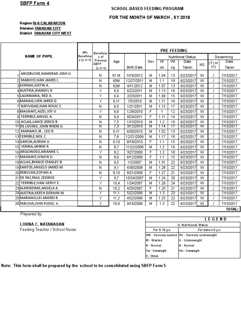 SBFP Forms - ATTENDANCE | PDF | Human Size | Human Body