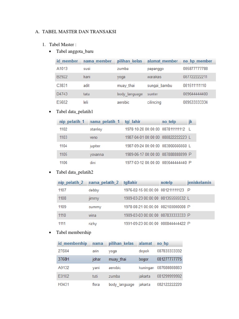 Tabel Master Dan Transaksi | PDF