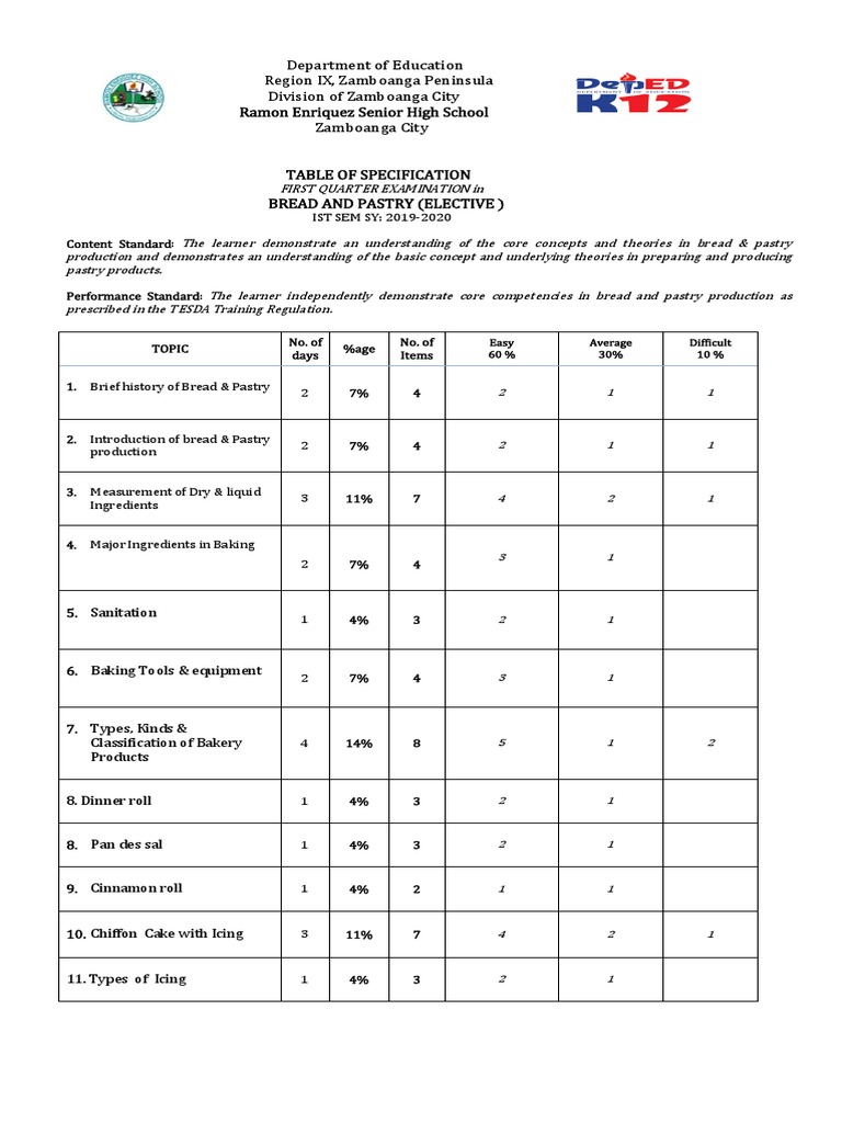 Tos Bread 1ST QTR | PDF | Baking | Bakery