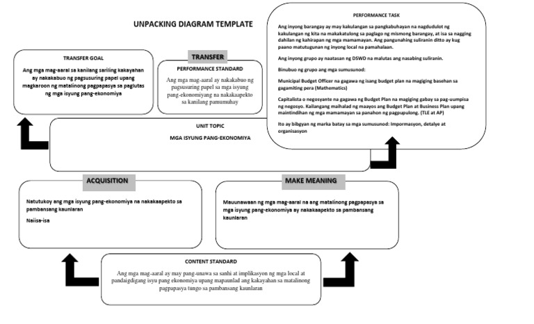 Unpacking Diagram | PDF