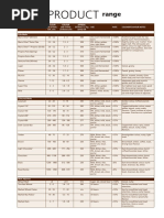 Brewing Grain Substitution Chart | Malt | Ale | Free 30-day Trial | Scribd