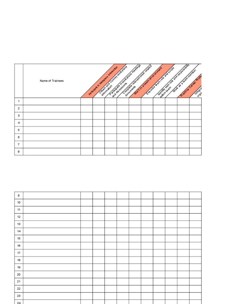 Achievment Chart Hilot ncII | PDF Achievment Chart Hilot ncII | PDF