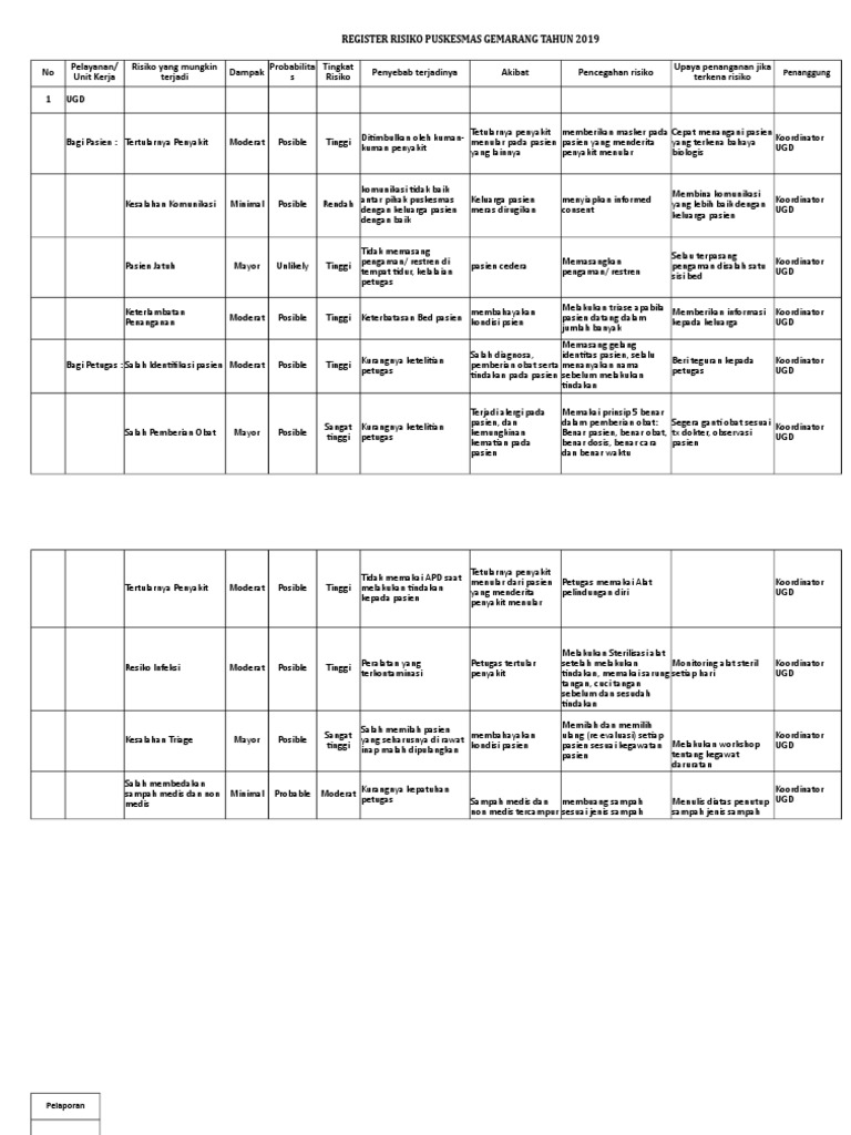 Form Register Risiko UGD | PDF