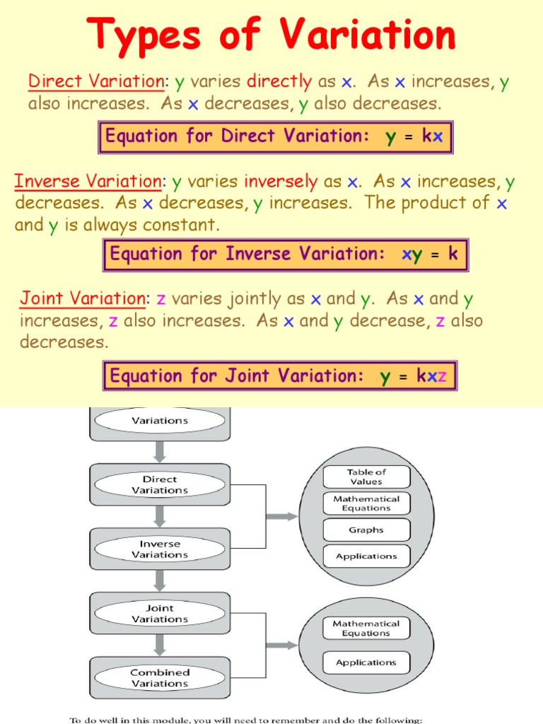 11 - Variation | PDF | Equations | Applied Mathematics