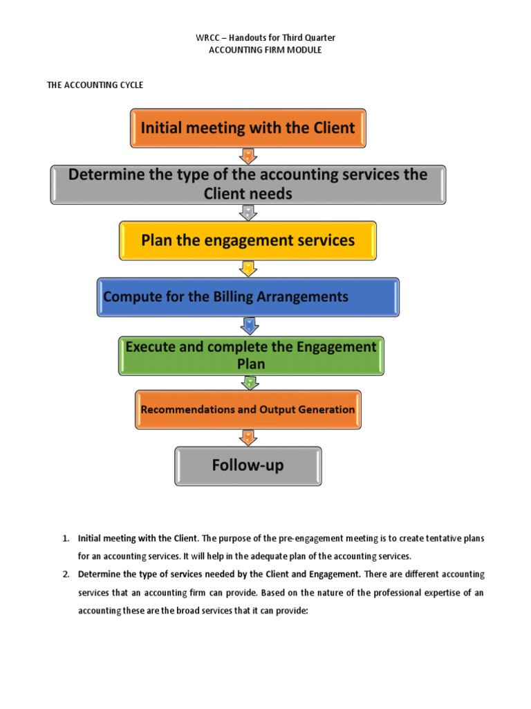 Accounting Firm Handout | PDF | Certified Public Accountant | Pricing