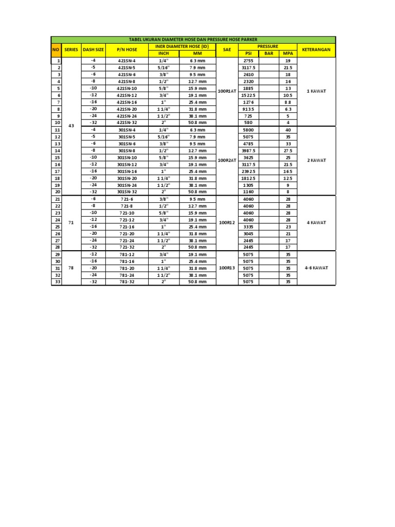 Parker Hydraulic Hose Size Chart | PDF | Mechanical Engineering | Nature