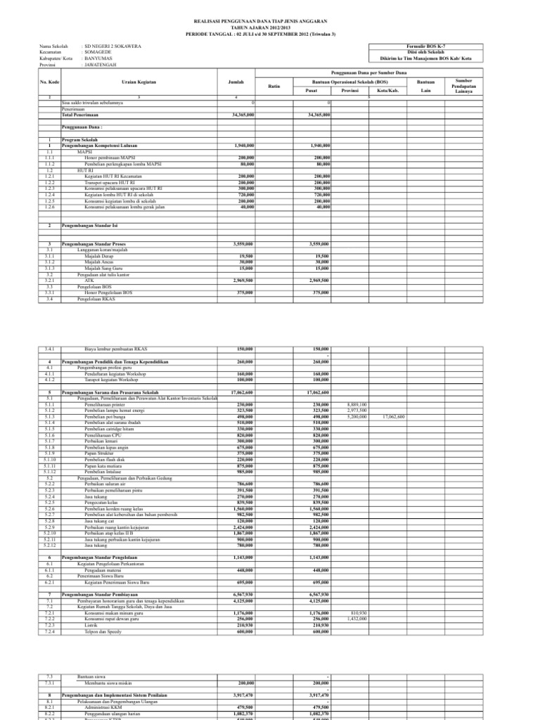 FORMAT BOS K7 K7a K8 Sokawera1 TRIWULAN | PDF