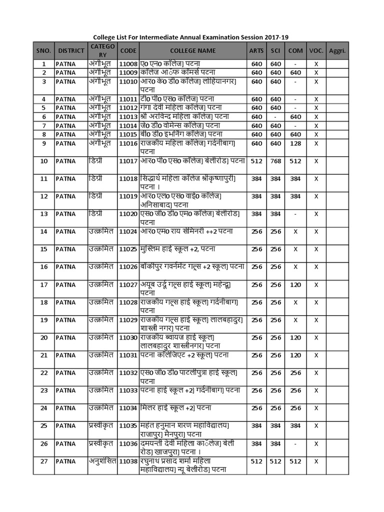 College List PDF 0 | PDF