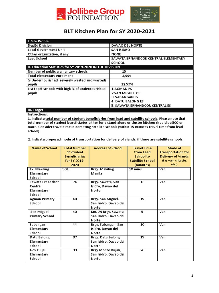 BLT Kitchen Plan for Davao Norte Schools | PDF | Monitoring And ...