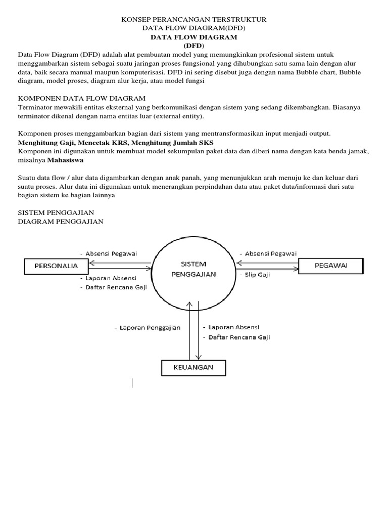 Konsep Perancangan Terstruktur | PDF