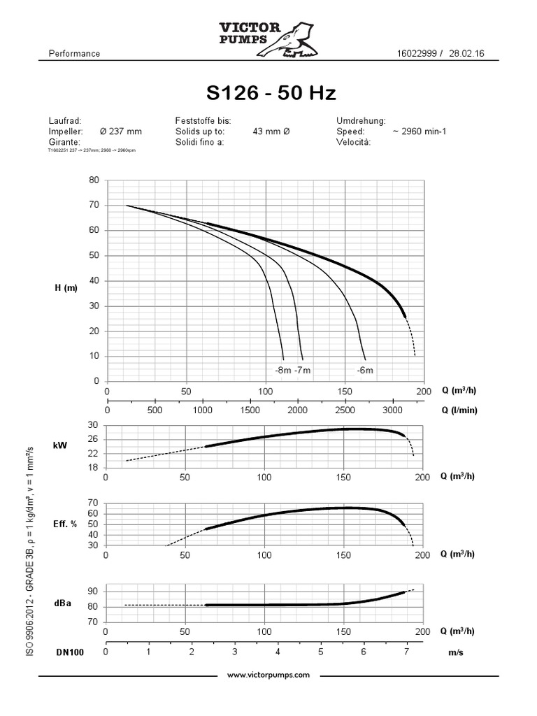 Victor Pumps S126 - 50 HZ | PDF | Turbomachinery | Hydraulics