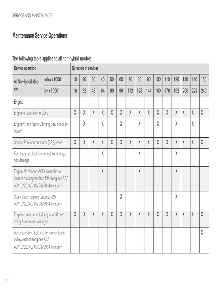 2018 Volvo Wty Manual-Maint Charts | PDF | Steering | Transmission ...