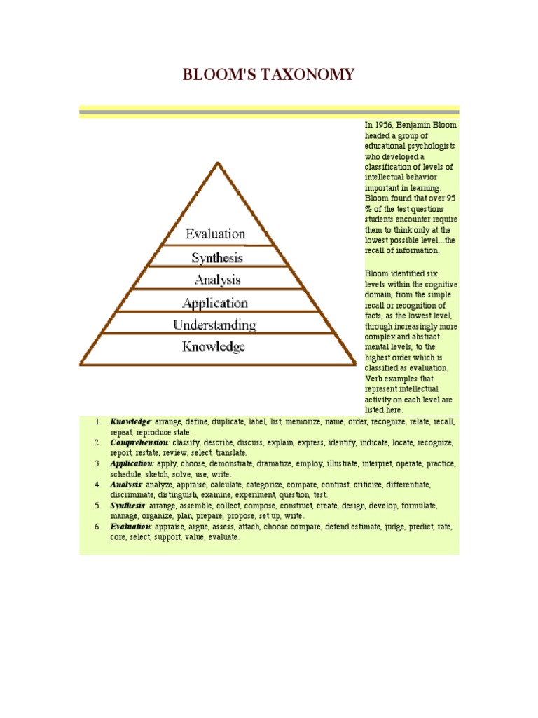 Blooms Taxonomy For Table of Specification | PDF | Evaluation ...