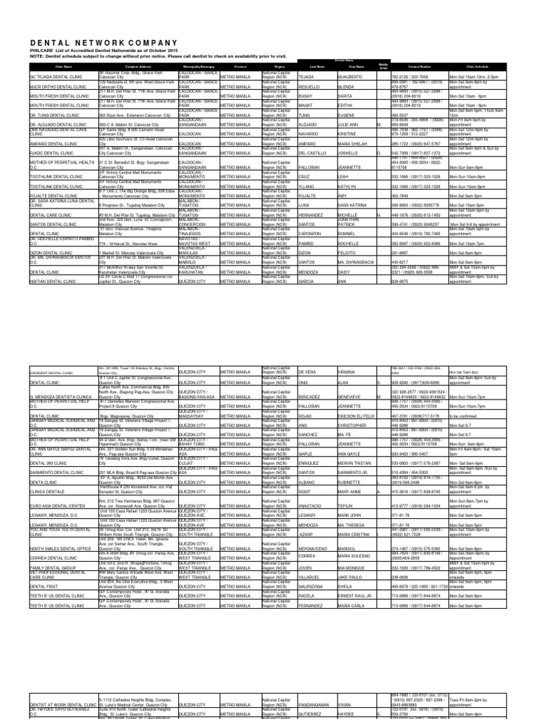 Philcare Accredited Dental Clinics List | PDF | Metro Manila | Manila