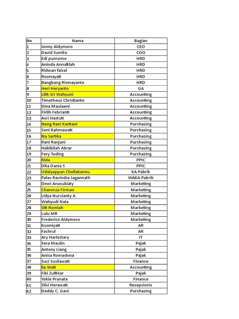 Daftar Undangan | PDF