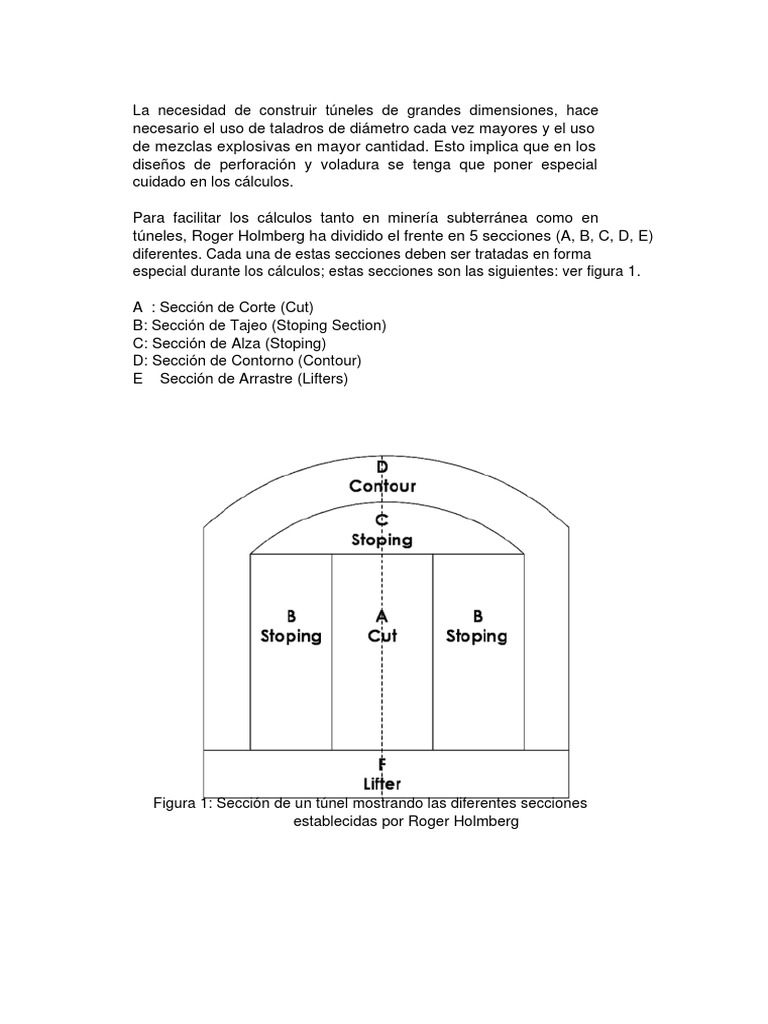 Método Roger Holmberg | PDF | Perforar | Túnel