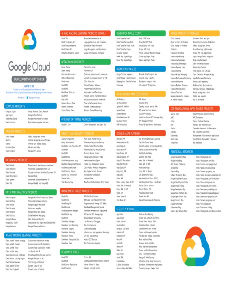 GCP CheatSheet | PDF