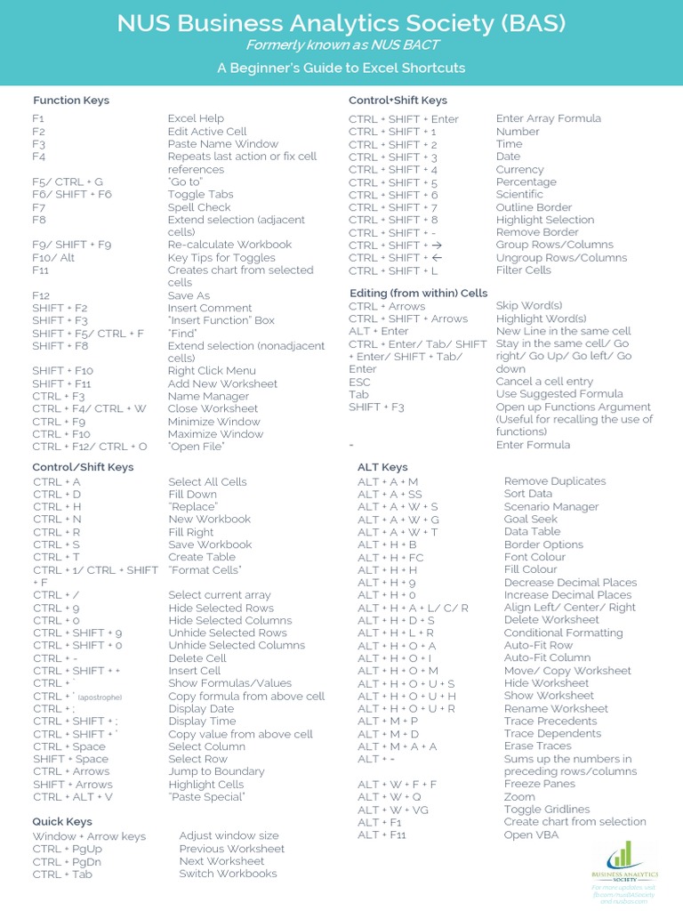 Excel Shortcuts - BAS - D1 | PDF | Control Key | Microsoft Excel