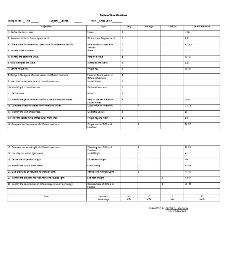 Table of Specification-Grade 7 Science | PDF | Waves | Frequency