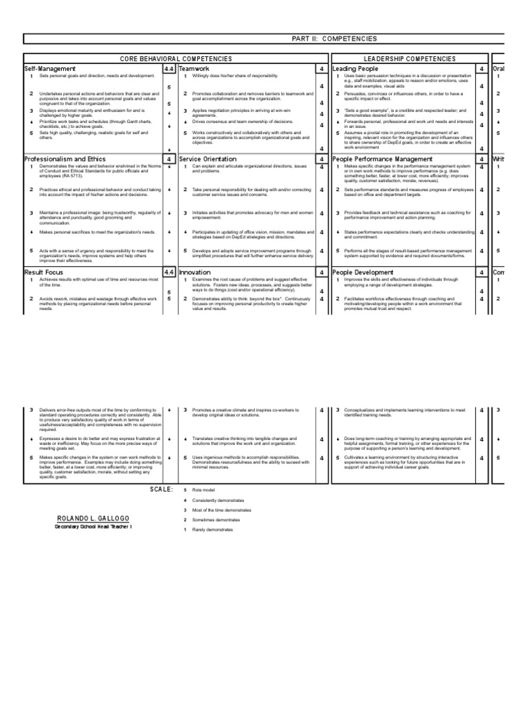 IPCR Part 2 2017 | PDF | Goal | Performance Management