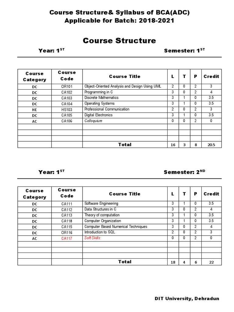 BCA-Course Structure and Syllabus - Batch 2018 - ADC | PDF | Numerical ...
