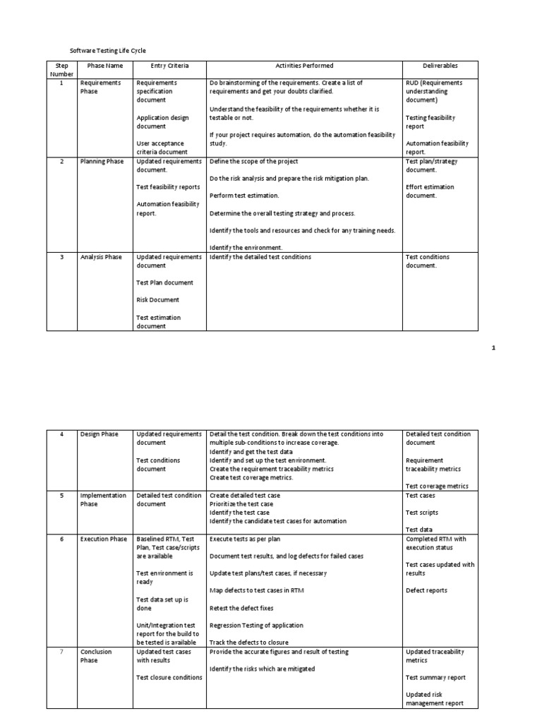Uts Testing Dari Mahub 2 | PDF | Software Testing | Software Bug
