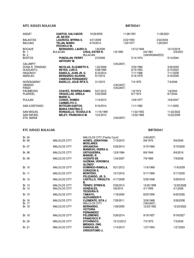 Judges Bulacan | PDF