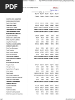 Balance Sheet - Britannia Industries | PDF | Balance Sheet | Corporations