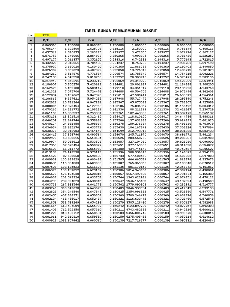 Tabel-Bunga Majemuk | PDF | Olahraga | Science