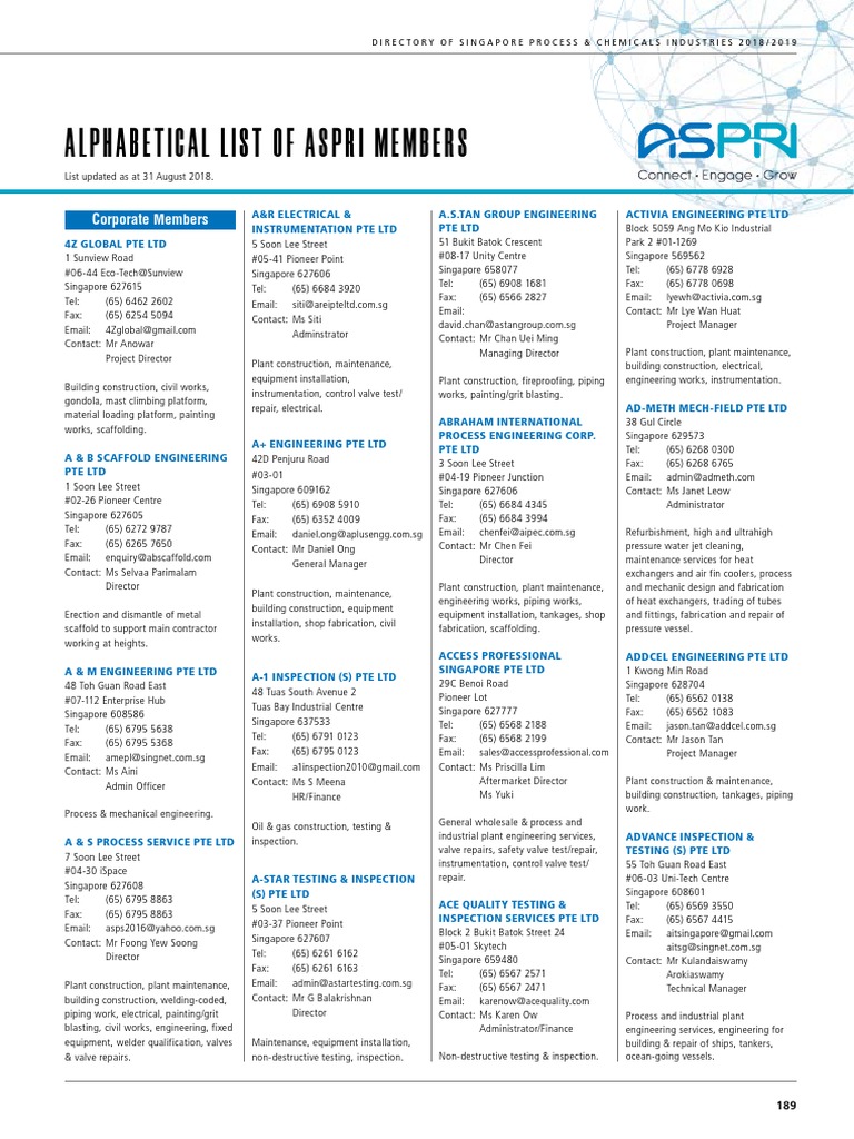 Alphabetical List of Aspri Members PDF | PDF | Instrumentation | Welding