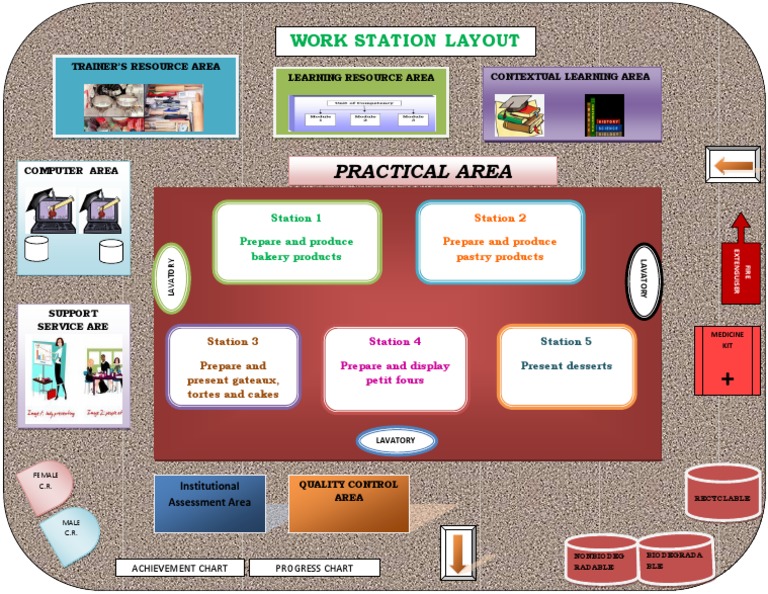 10.workshop Layout.2 | PDF | Cakes | Food And Drink Preparation