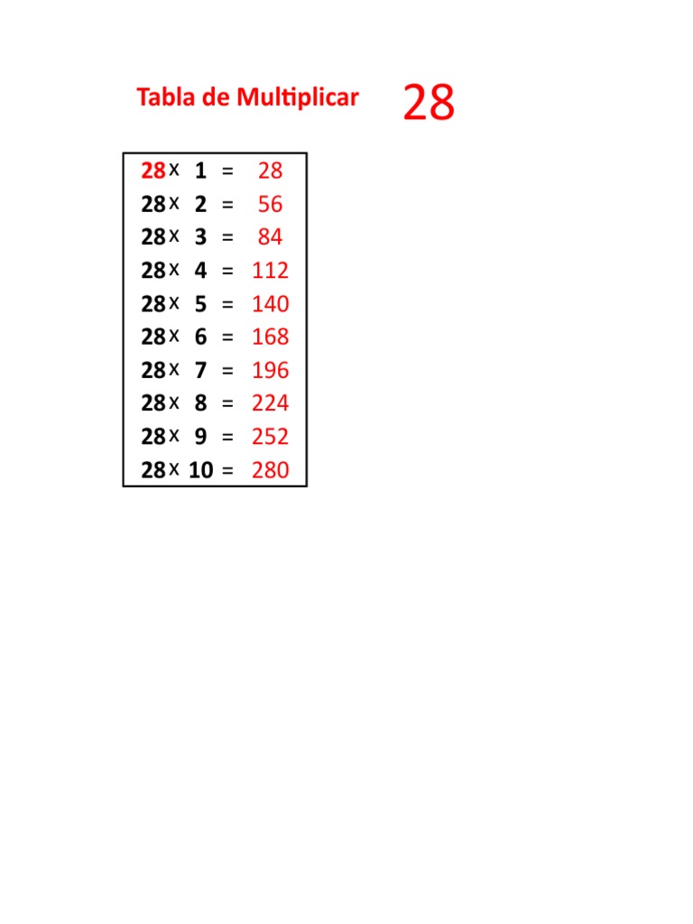 Tabla de Multiplicar del 28 | PDF | Métodos y materiales de enseñanza