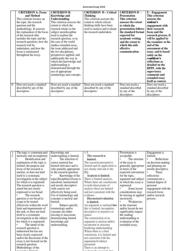 Extended Essay Rubric 2018 | PDF | Essays | Evaluation