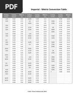 Size Conversion Chart | PDF | Inch | Notation