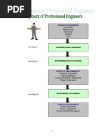 All Common Mechanical Parts List | PDF | Belt (Mechanical) | Machines
